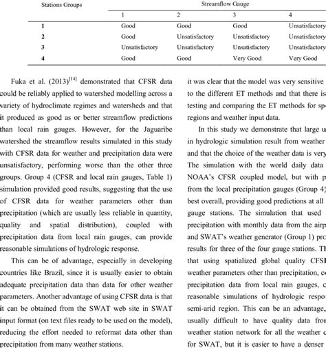 Model Performance Evaluation Based On Efficiency Metrics And The Download Table