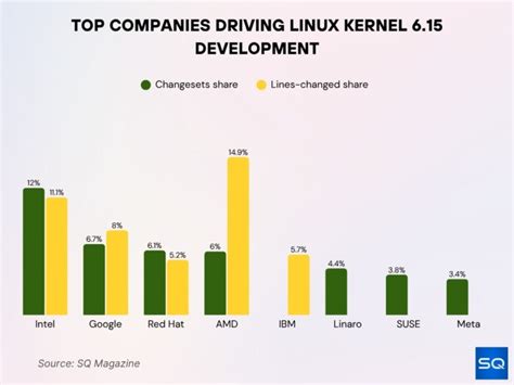Linux Statistics 2026 Market Share Desktop And Server