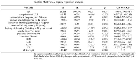 LASSO 逻辑回归 多模型比较 SHAP Journal of Clinical MedicineIF 4 964 知乎