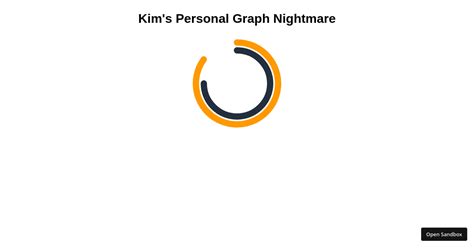 React Activity Ring Forked Codesandbox