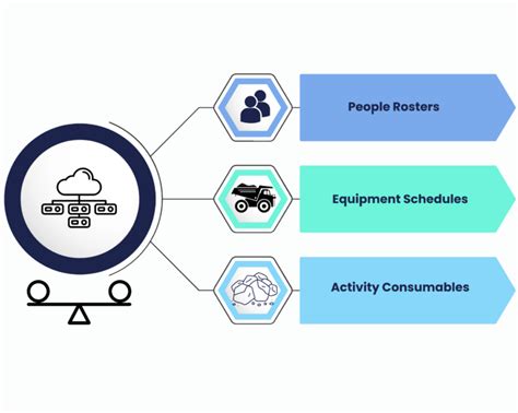 operations planning and execution software commit works