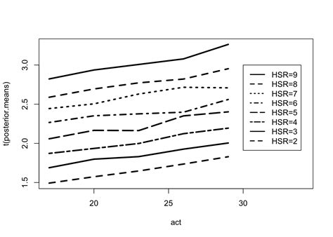 chapter 10 gibbs sampling bayesian computation with r scripts