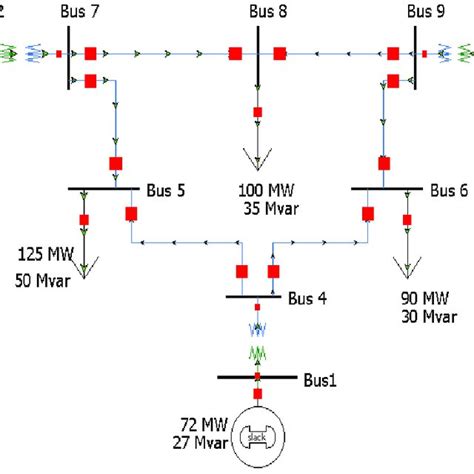 Ieee 9 Bus Power Model Download Scientific Diagram