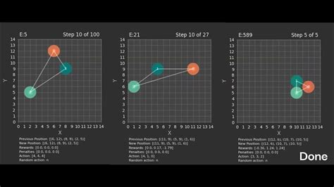 Initial Testing With Marl Using Pytorch Youtube