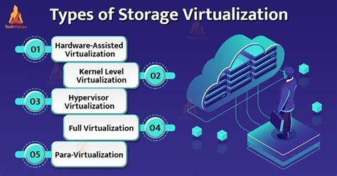 Storage Virtualization In Cloud Computing