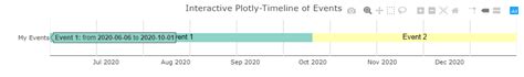 Pretty Timelines In R • Vistime