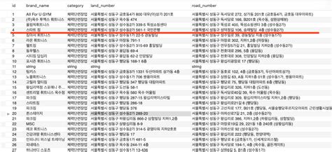 Spring Boot🌿 Crud 게시판 만들기3 Crud기능구현 Spring Boot🌿 Crud 게시판 만들기3 Crud기능구현