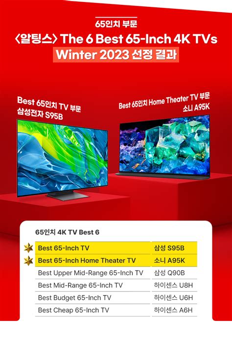 선정 Best 4k Tv 삼성디스플레이 Qd Oled 탑재한 삼성전자 소니 Tv