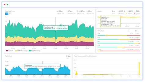 The 12 Best Real User Monitoring Tools For Small Businesses Appneura The 12 Best Real User Monitoring Tools For Small Businesses Appneura