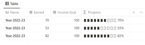 20 Notion Progress Bar Designs And How To Use Them Notionzen