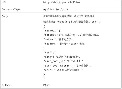 【api网关】authing 结合 Apisix 实现统一可配置