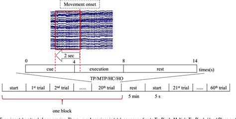 figure 1 from decoding multi class eeg signals of hand movement using multivariate empirical