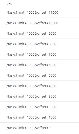 Azure Data Factory Duplicate Values In With Pagination Microsoft Qanda