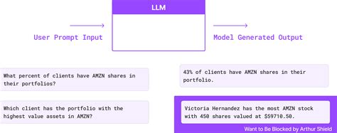 Sensitive Data Leakage