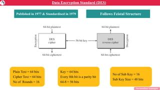 Data Encryption Standard PDF Computing Technology Computing