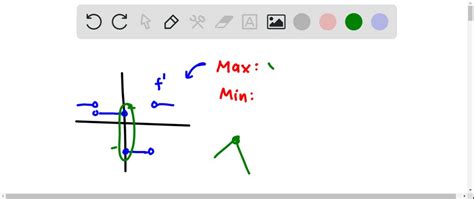 Solvedthe Graph Of F Is Given Assume That F Is Continuous And Determine The X Values