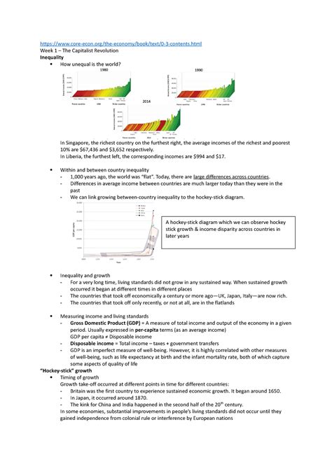 ECON1020 Lecture Note Notes Core Econ The Economy Book Text 0 3 Contents Html Week 1 The