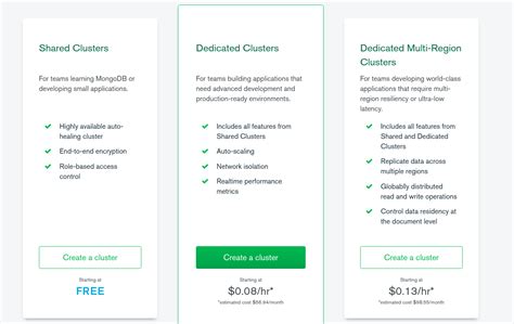 Kết Nối Với Mongodb Trong Nodejs Freetuts