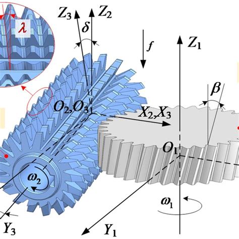 Dry Hobbing Space Motion Model Download Scientific Diagram