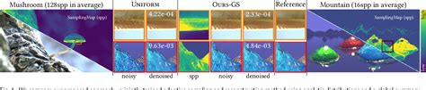 Figure 1 From Deep Adaptive Sampling And Reconstruction Using Analytic Distributions Semantic