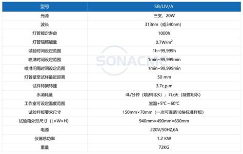 桌上型UV紫外光老化试验箱 昊极科技