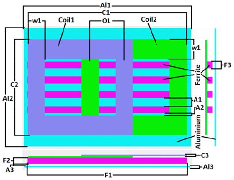 Comparison And Analysis Of Electromagnetic Characteristics Of Basic Structure Of Wireless Power