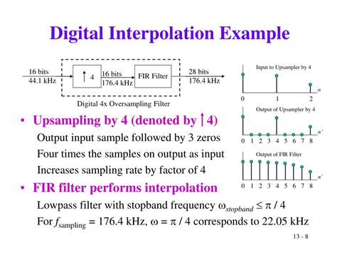 Ppt Digital Pulse Amplitude Modulation Pam Powerpoint Presentation Id 743057