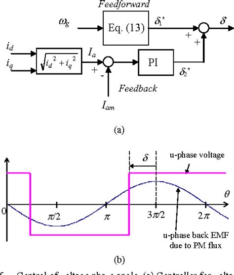 Figure 1 From Output Maximization Control For Wind Generation System