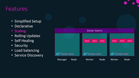 swarm architecture kodekloud notes