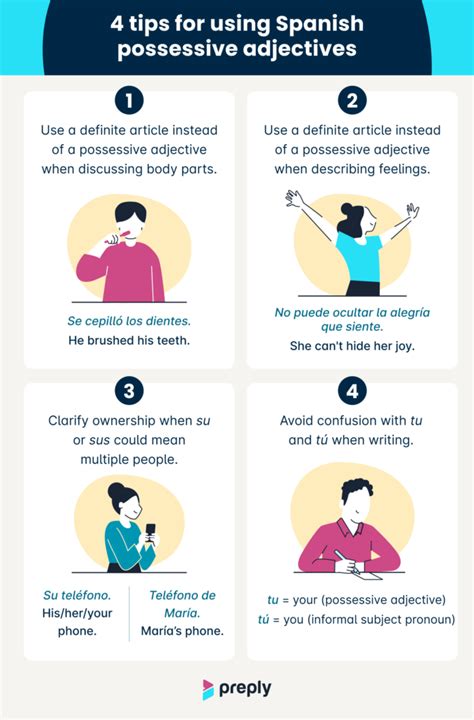 How To Use Spanish Possessive Adjectives Chart And Examples
