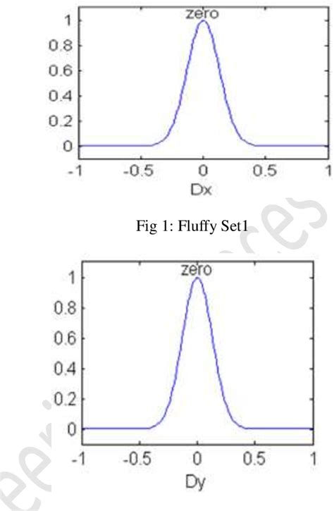 Figure From ENHANCING THE IMAGE USING FUZZY EDGE DETECTION METHOD IN DIGITAL IMAGE PROCESSING