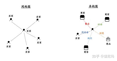 han heterogeneous graph attention network 原理与实现 知乎