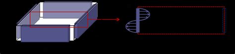 schematic representation of the l 2 volume penalization method shown