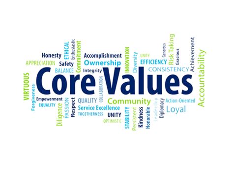 Choosing Core Company Values 15 Meaningful Examples