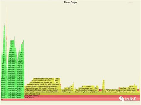 Flink写入doris实践 墨天轮