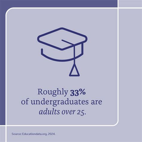 Backtoschool Michael Scutari Fscp®