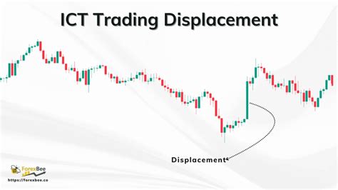 Ict Trading Strategy Forexbee