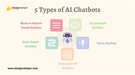 Ai Chatbot Development Detailed Step By Step Guide Designveloper