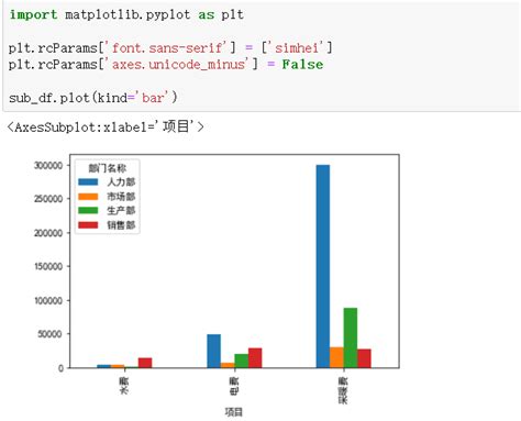 12、pandas笔记10 数据透视表pandas数据透视表 Csdn博客