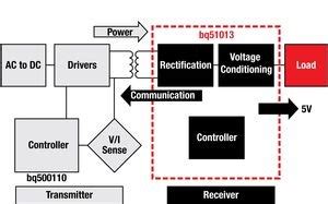 Wireless power tæt på stort gennembrud Power strømforsyning EMC ESD Elek Data dk