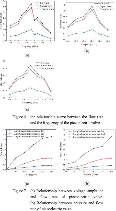 Figure 1 From Design And Experimental Research Of A High Precision Piezoelectric Control Valve