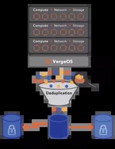 VMware Exit For Ransomware Resiliency Verge Io
