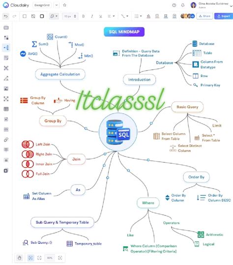 Php Python Web Developers Sql Mindmap For Python Fans Why Oh