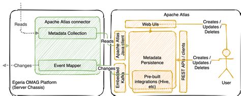 Simple Embedded Kafka Test Example With Spring Boot Catalog Library