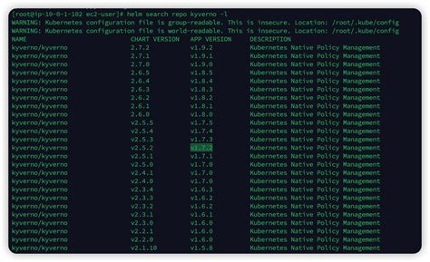 使用 Kyverno 和 Argocd 实施 Kuberneteseks 最佳实践 亚马逊aws官方博客