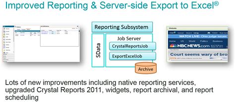Infor Crm V810 Making Crm Make Sense