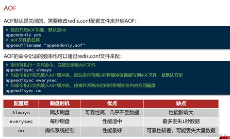 分布式缓存 详解 Csdn博客