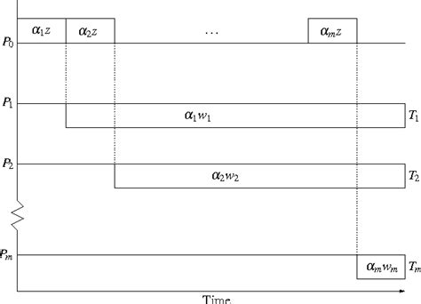 Figure 1 From Ieee Transactions On Parallel And Distributed Systems 1