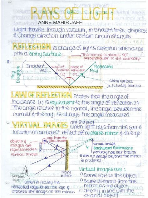 Physics Igcse Reflection Notes By Anne Jaff Pdf