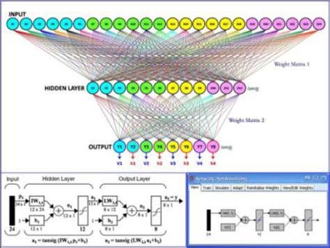 Neural Network Structure The Feed Forward Back Propagation Neural